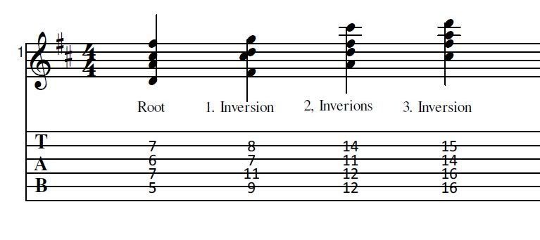 Guitar for lazy People: 7th chord inversions Guitar for lazy People: 7th chord inversions